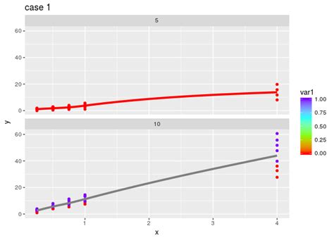 geom smooth lines now you see me now you don t tidyverse