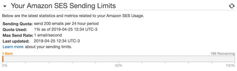 python code to send email using aws ses