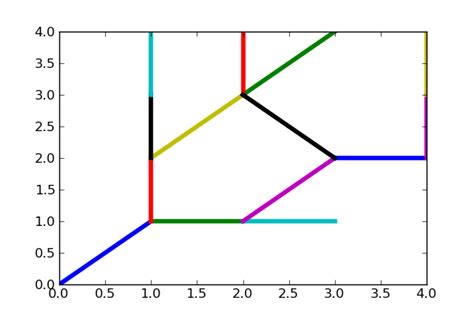 python comment transformer un fichier shapefile ou une feature class