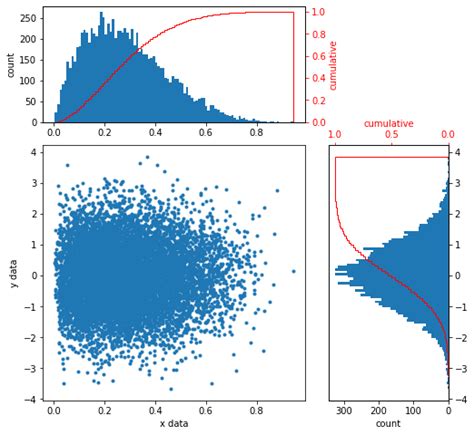 [solved] matplotlib plotting histogram plot just above 9to5answer