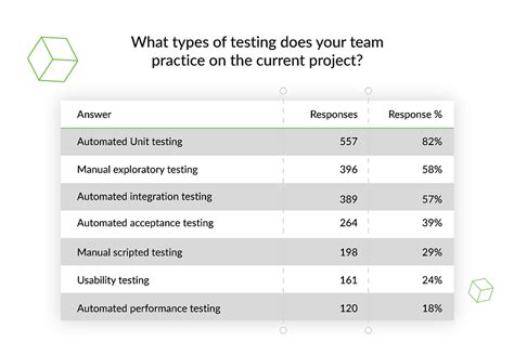 complete guide on unit and integration testing of react redux connected