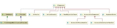 class diagram toolbar context menu and legend intellij idea