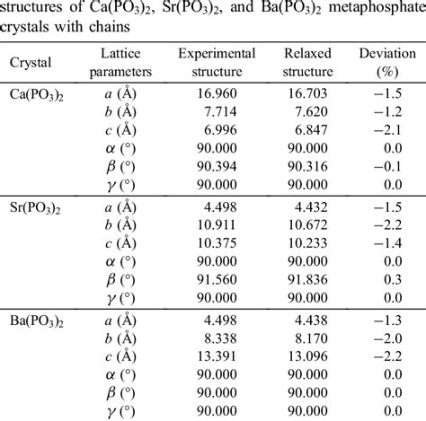 Lattice Parameters Of Experimental 17 ­19 And Relaxed Download