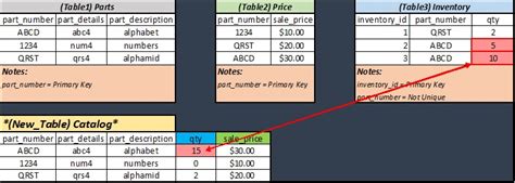 php create mysql table from existing tables and sum duplicate