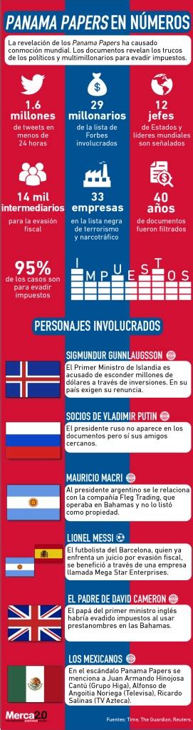 Algunos Datos De Los Papeles De Panamá Infografia Infographic Tics