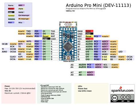 enginursday graphical datasheets news sparkfun electronics