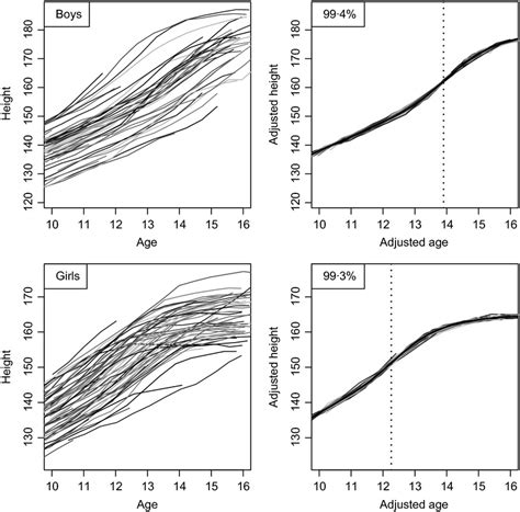 The Relationship Between Insulin‐like Growth Factor 1 Sex Steroids And