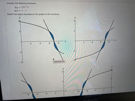 Solved Consider The Following Functions F X 3x−7g X X−7