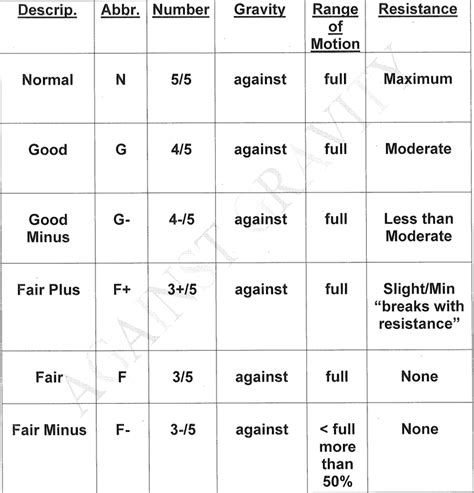 Ue Mmt And Grip Strength Ot Assessments And Interventions