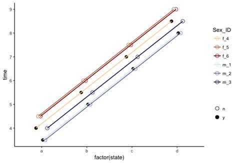 r manual color and conditional fill without overriding