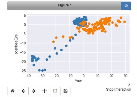 python seaborn does not show legend with matplotlib notebook stack