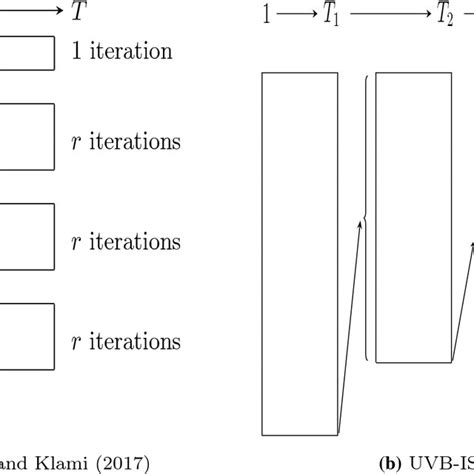 Graphical Illustrations For Importance Sampling In Vb Algorithms A