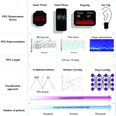 Overview Of The Main Features Extracted From Ppg Signals Used In The