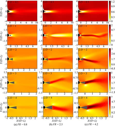 Effect Of Filament Length On The Time Averaged Streamwise Velocity