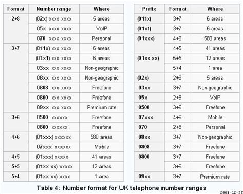 uk telephone numbers and local search seo youmoz moz