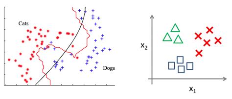 introduction to machine learning — machine learning handbook