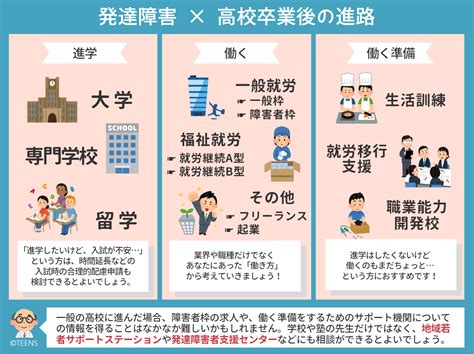 【図表でわかる！】発達障害 ティーンズ