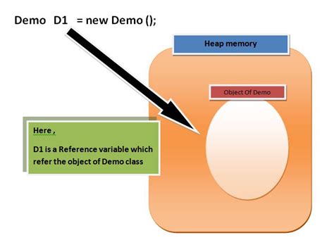 reference variable in java geeksforgeeks