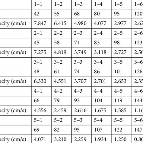 Site Blasting Vibration Velocity Monitoring Data Download Scientific