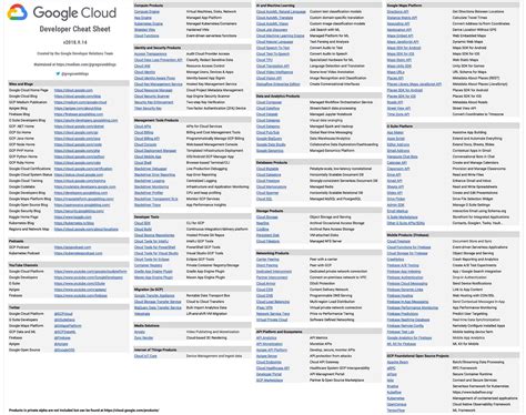 powershell cheat sheet pdf