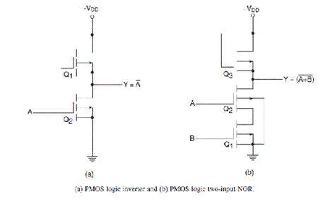 Nmos And Pmos Logic Electrical4u