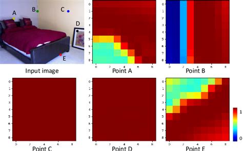 Figure 7 From Adaptive Surface Normal Constraint For Depth Estimation