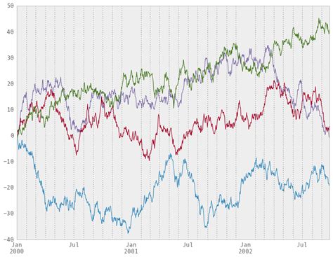 plotting with matplotlib — pandas 0 9 0 documentation