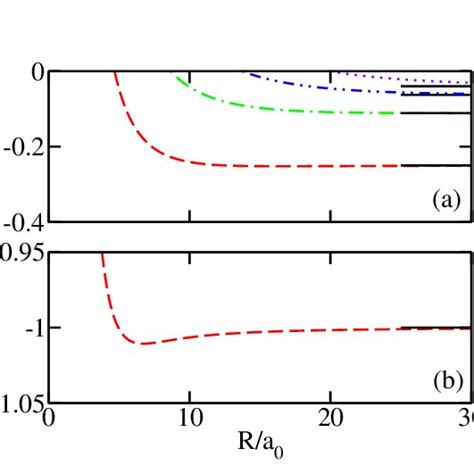 Color Online This Figure Shows The Adiabatic Potential Curves