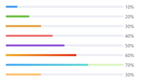 animated linear progress bar component k progress vue