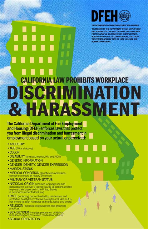 Free California California Workplace Discrimination Labor Law Poster 2020