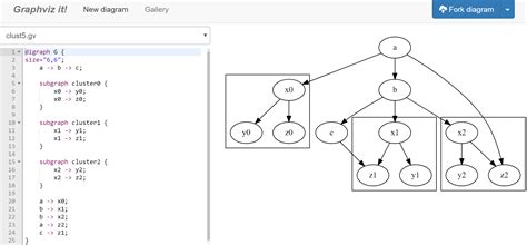 visualize graph diagrams and proces flows with graphviz it riset