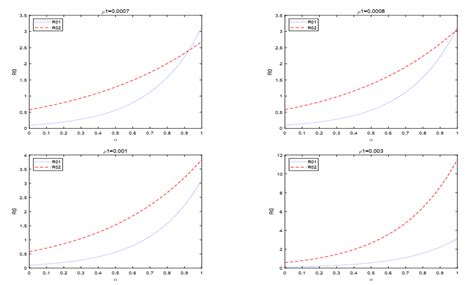 Dynamic Analysis And Optimal Control Of A Fractional Order Hiv Htlv Co