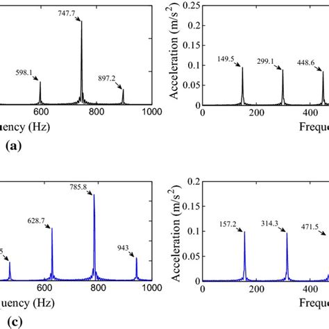Comparison Of Vibration Spectrum Ax Direction Frequency Spectrum