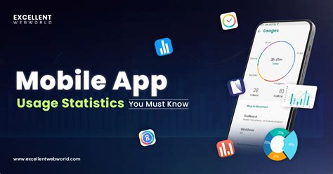 Mobile App Usage Statistics And Insights 2024