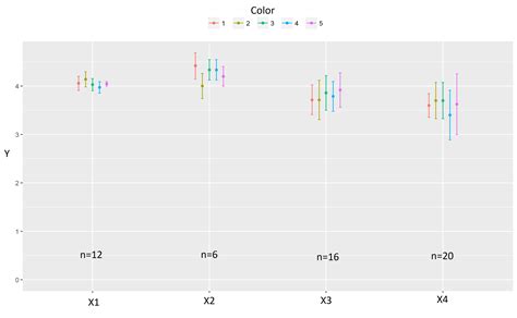 r get count with stat frequency stack overflow