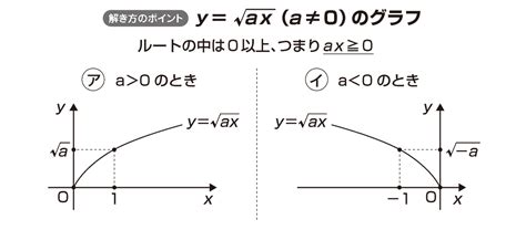 【高校数学Ⅲ】「無理関数のグラフ（1）」 問題編2 映像授業のtry It トライイット