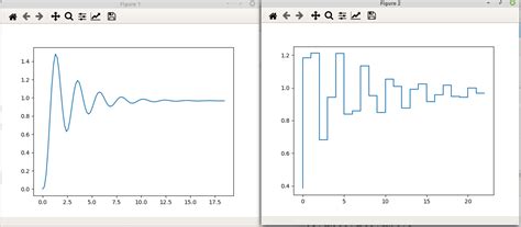 python with control step response can t get the expected
