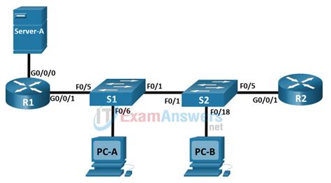 5 5 2 Packet Tracer Configure And Verify Extended Ipv4 Acls