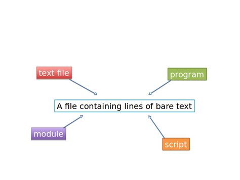 the python structure vocabulary tips and comments