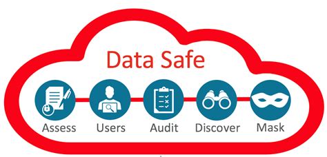 reinforce your oracle database security with oracle data safe 4i