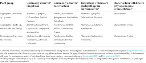 Frontiers A Metacommunity Ecology Approach To Understanding Microbial