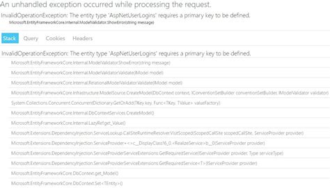 c entity framework code first approach getting primary key required