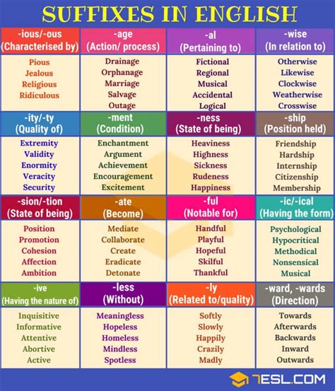 suffix 30 common suffixes with meaning and great examples 7esl