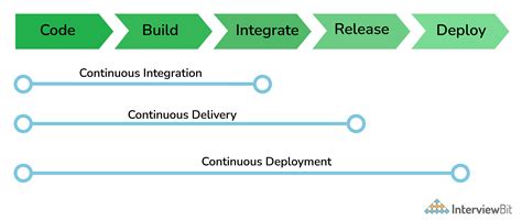 30 jenkins interview questions and answers 2022