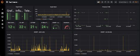 level up your home observability