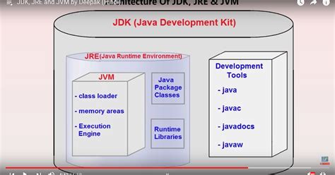 data structure java development kit jvm java runtime environment