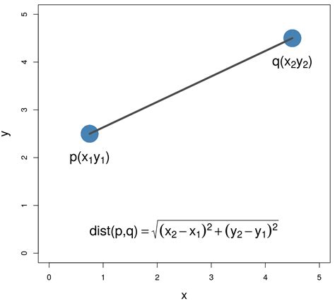 4 clustering an introduction to machine learning