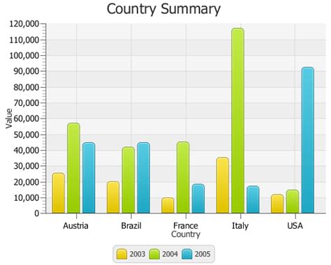 using javafx charts bar chart javafx 2 tutorials and