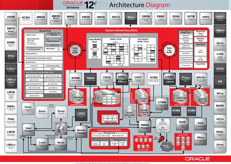 oracle 12c architecture oracle help