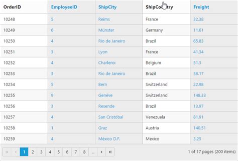 selection with grid widget for syncfusion essential reactjs